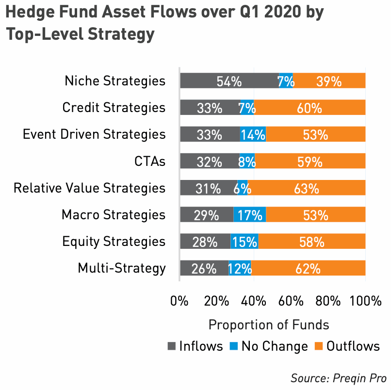 Niche hedge fund strategies (like ILS) the only ones to record Q1 ...