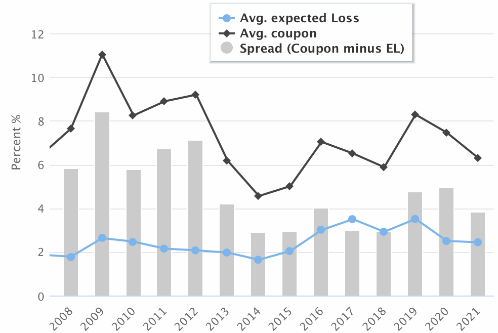 Catastrophe bonds softer in 2021, but investors holding the line on ...