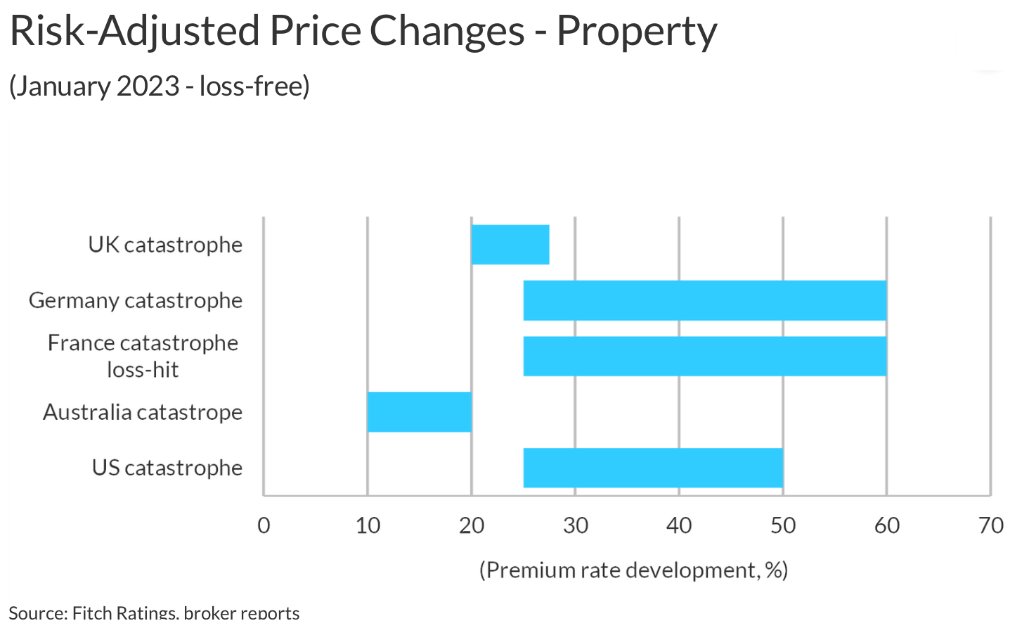 Reinsurance firming, tighter terms, to drive 4% margin improvement ...