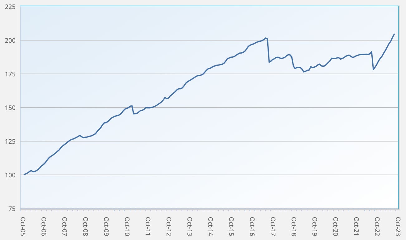 ILS funds continue solid performance, average 4.37% return at half-year ...