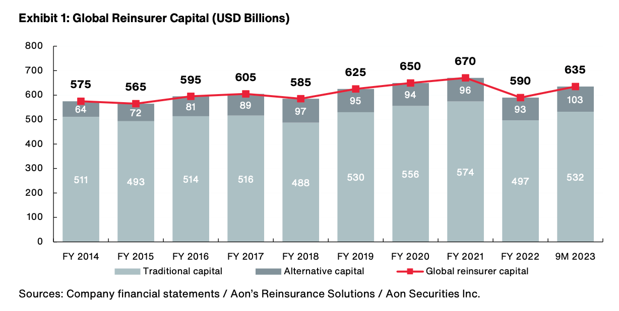 Alternative capital hits record $103bn, delivers best performance ever ...
