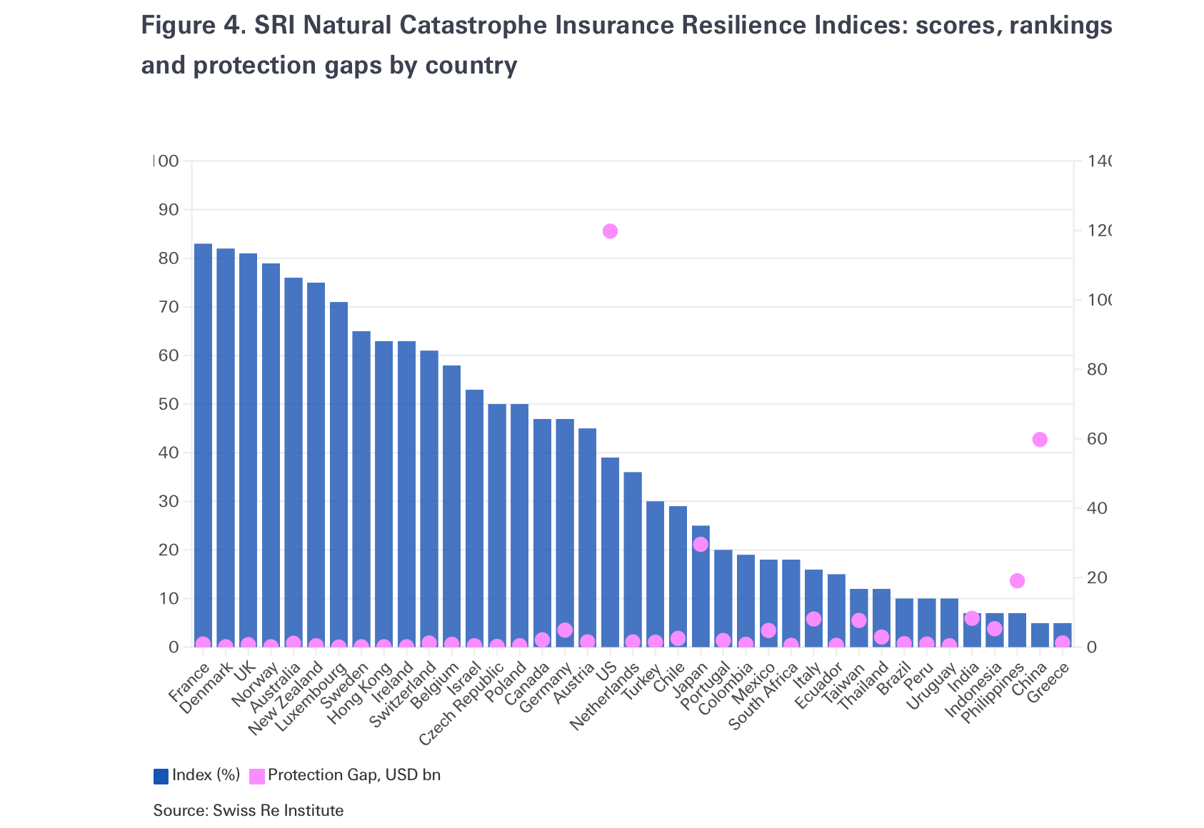 Nat cat gap expands 5.2% to $385bn, but protection more available ...