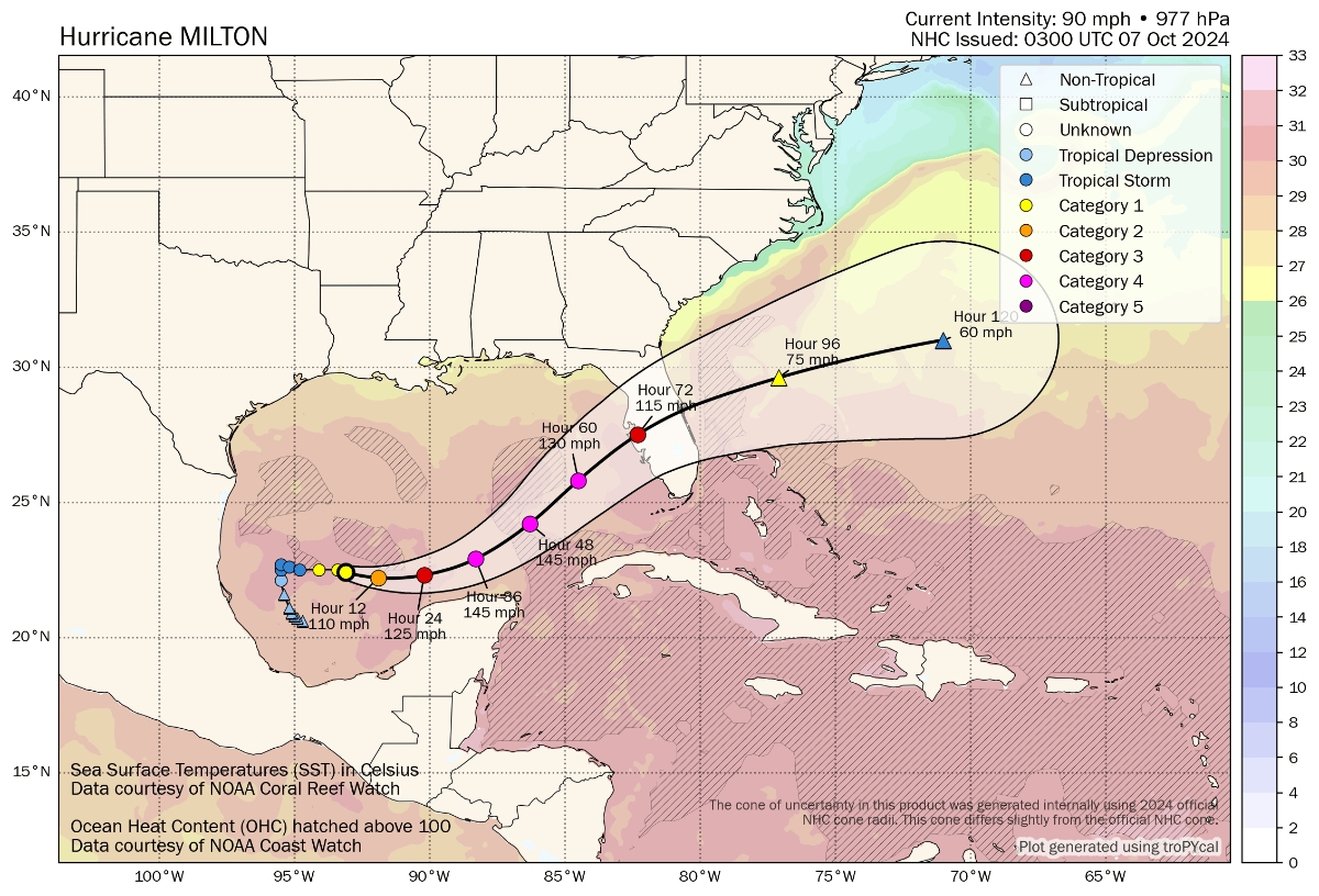 Hurricane Milton forecast for costly Florida landfall. Cat bond & ILS ...